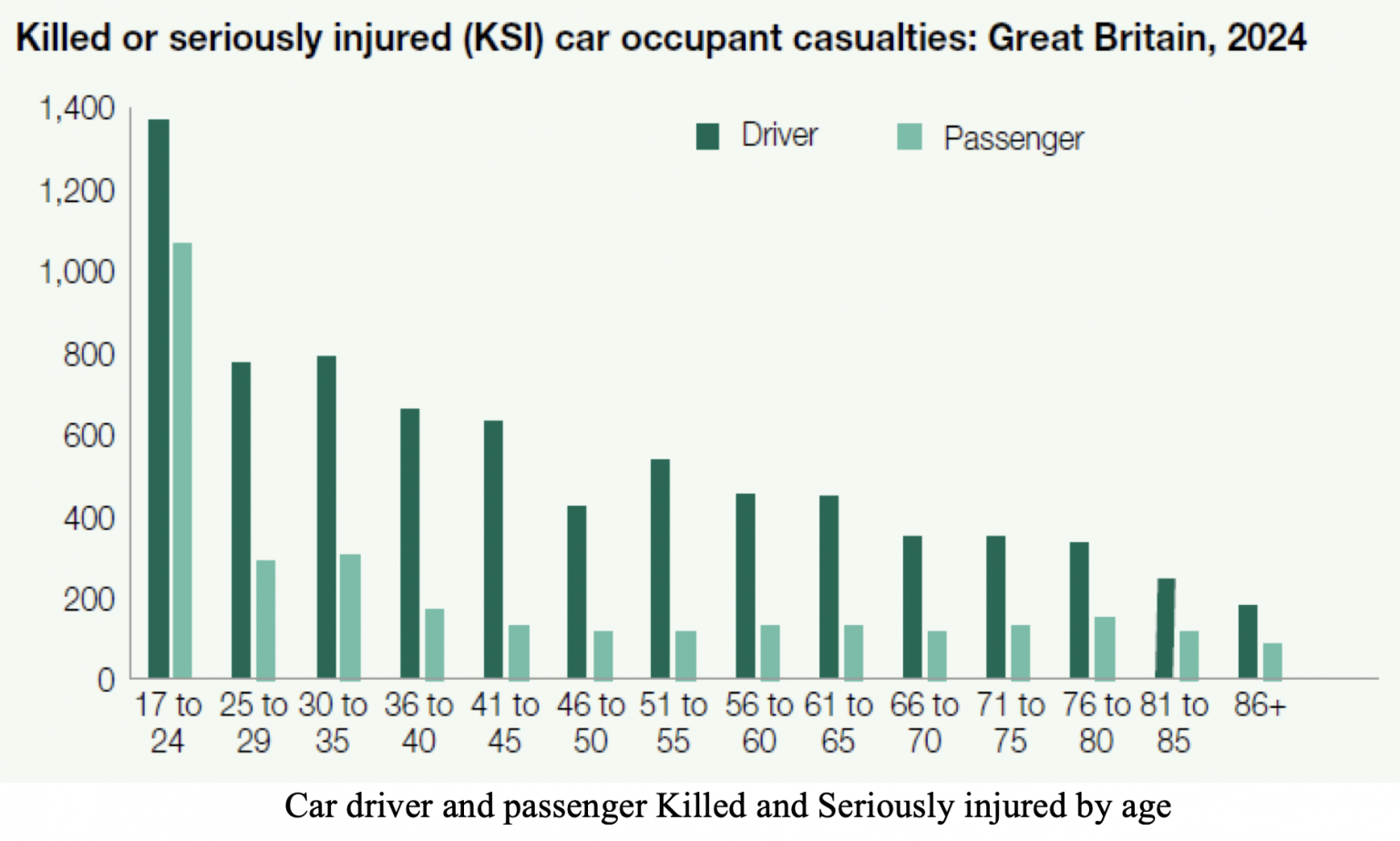 UK Government publishes long-awaited Road Safety Strategy – Wheels Alive